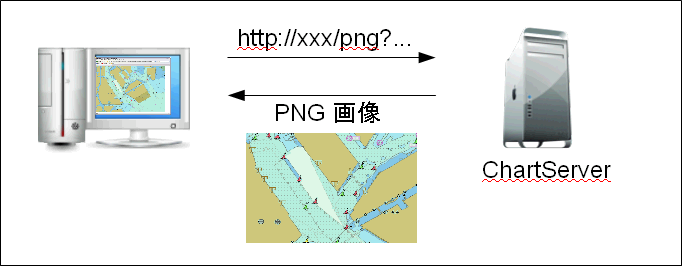 Support / ChartServer / 基本機能