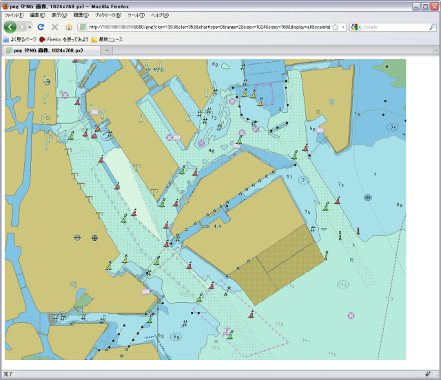 Support / ChartServer / 基本機能